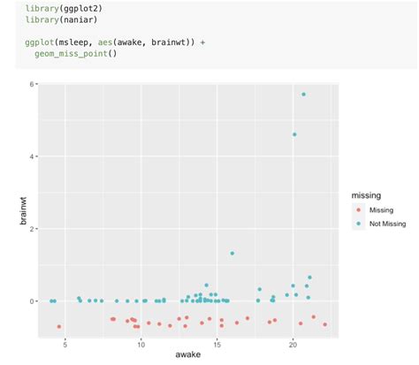 R Function A Day On Twitter In Ggplot2 The Missing Values Are