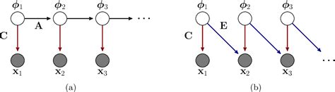 Figure 1 From Optimal Linear Dynamical System Identification Semantic