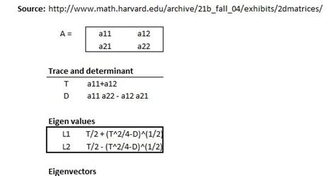 MyExcelRoutines Eigenvalues And Eigenvectors Of X Matrices