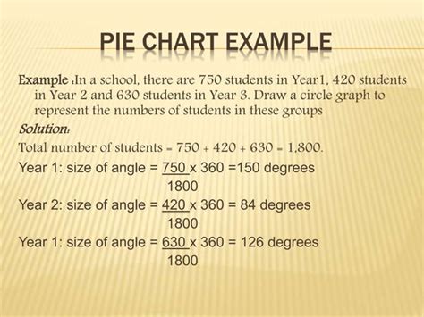 Chapter5 Data Handling Grade 8 Cbse PPTX Physics Science
