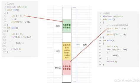 什么是函数 Csdn博客 什么是函数 Csdn博客