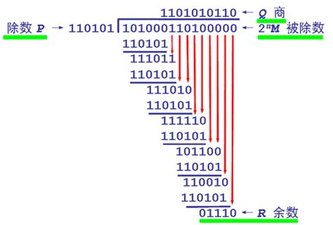 Stm32cubemx学习笔记（22）——crc接口使用computing 中的crc Csdn博客