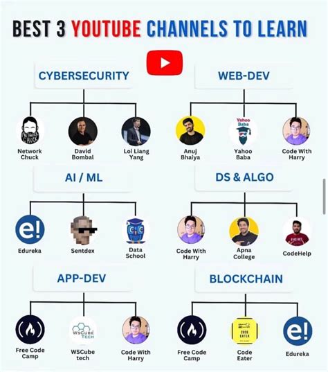 Shukan Patel On Linkedin Datascience Machinelearning Microsoftfabric Azureml Freecourses Ai