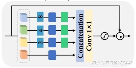 spatially adaptive feature modulation for efficient image super