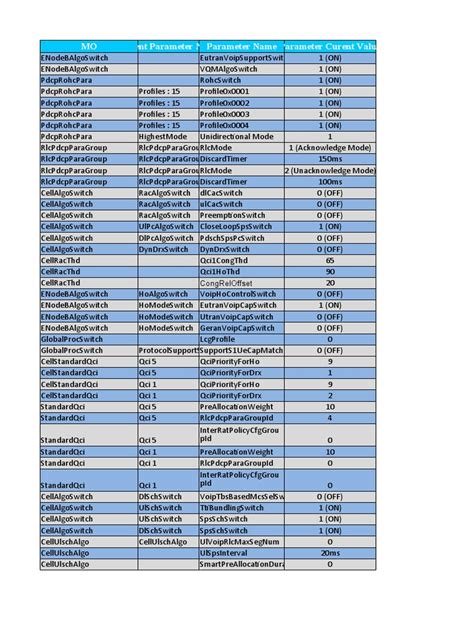 Lte Optimization Pdf Duplex Telecommunications Lte Telecommunication