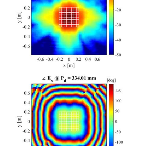 co polar planar near field measurements of the h polarization sampled