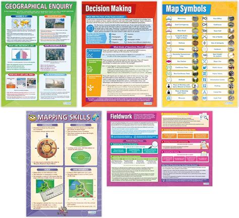 Buy Geographical Inquiry Posters Set Of 5 Geography Posters Gloss
