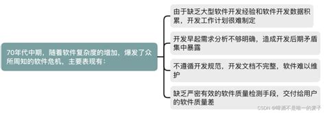 软件测试背景软件测试的背景 Csdn博客