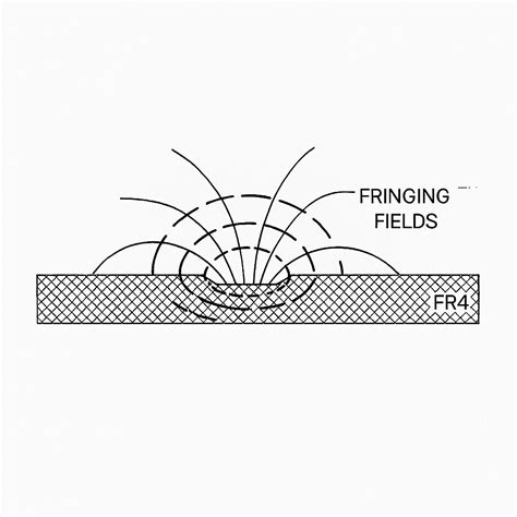 Em Interference Common Mode Vs Differential Mode