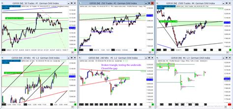 Dax Technical Analysis 01092017 Dax Analysis Dax Signals Dax