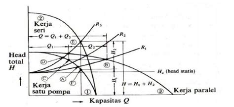 Agil Cahya Putra On Linkedin Installation Of Pumps In Series And Parallel With Respect To