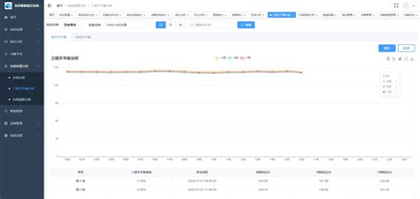 光伏监控系统 光伏发电预测 光伏项目 光伏运维 光伏储能项目 光伏 光伏发电预测 逆变器监控 逆变器数据采集 光伏运维 光伏电站 光伏功率预测