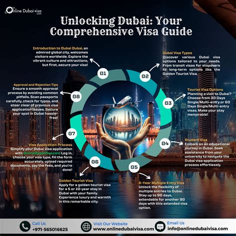 Dubai Visa Guide By Sachinyadavhd001 On Deviantart