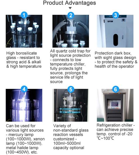 China Falling Film Photoreactor Manufacturers Suppliers And Factory