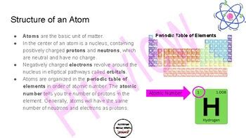 Atoms And Molecules Babe Paced Lesson By Dr B Science TPT