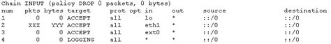 Linux Python Iptables Rule With Interface Does Not Match Ipv6 Packets Stack Overflow