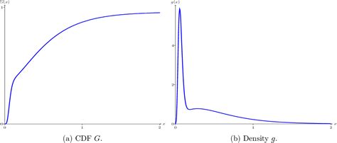 Figure 1 From Nonparametric Estimation Of The Jump Size Distribution For A Stochastic Storage