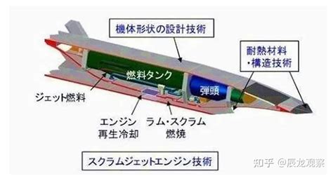 日改良12式反舰导弹，射程翻倍，打击性能升级，为何急于部署？ 知乎