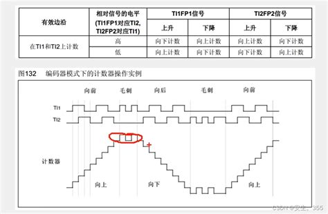 stm32笔记 定时器编码器接口 stm32定时器 编码器 csdn博客