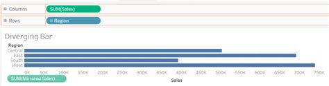 How To Create Diverging Bar Or Butterfly Chart In Tableau Daily Bi Talks