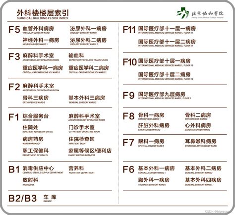 基于的ensp模拟软件实现的医院网络的整体设计与实现ensp医院网络规划与实现 Csdn博客