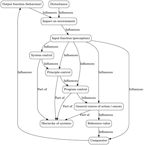 Theory Database Theory 11 Control Theory Theory Database Theory 11 Control Theory