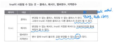 7장 객체지향 프로그래밍 Ii