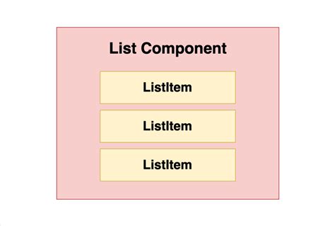 【react】コンポーネントに汎用性をもたせる際のポイント mitsuru takahashi personal site