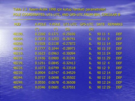 Ppt Coordinate Systems In Geodesy Powerpoint Presentation Free