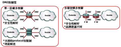 CCNP ISCW Module 06 CCNP 筆記本