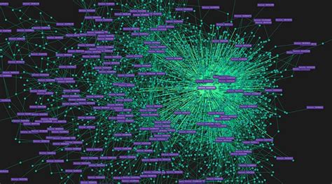 Automated Aws Knowledge Graph Creation With Grakn Ai Two Six Technologies