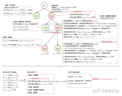 Openai O1复现——清华大学提出 Rest Mcts 知乎