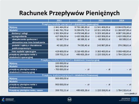 PPT Biznesplan Jak zaplanować sukces w biznesie PowerPoint