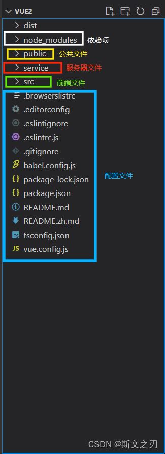 Vue2node实现全栈多人视频会议vue 视频会议 Csdn博客