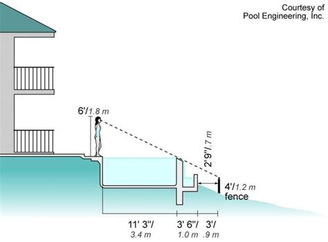 Lap Pool Design Requirements