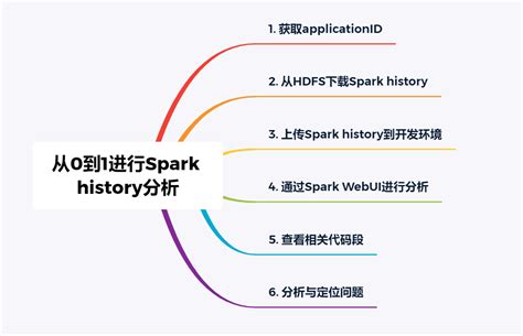 从0到1进行spark history分析 jasonceng 博客园
