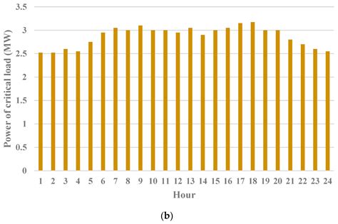 Systems Free Full Text The Innovative Research On Sustainable Microgrid Artwork Design Based