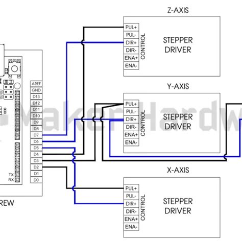High Torque GRBL Bundle V Maker Hardware