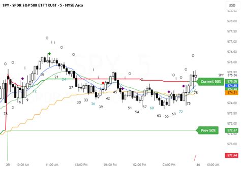 Chrislooksatcharts Tarafından Enhanced Bar Count Indicator — Tradingview