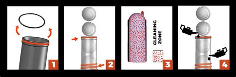 Maintenance Head Pressurizers