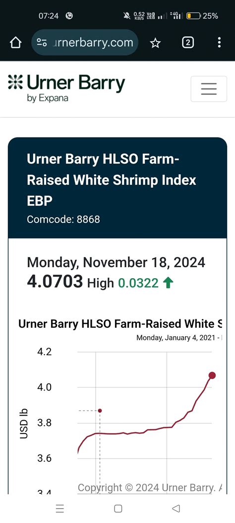 Durai Murugan On Linkedin After Four Years Of Struggle And Prices