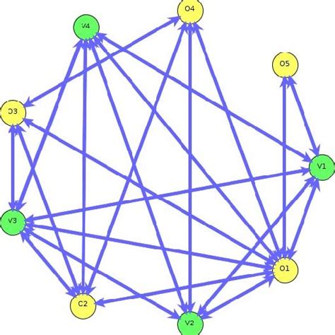 Example Of The Visualization Of The Correlation Matrices Recovered By