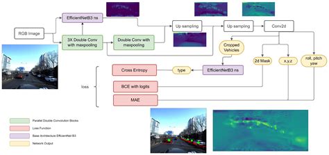 3d Vehicle Detection And Segmentation Based On Efficientnetb3 And