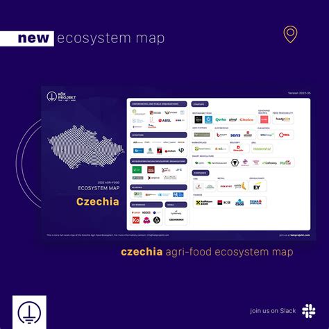 Our Latest Ecosystem Map Is Currently Online On Our Website Our Latest… Kök Projekt