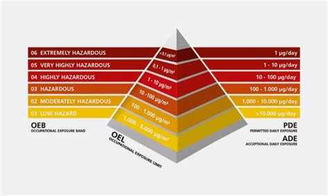 Oeb Levelthe Complete Faq Guide In 2025 Aipak