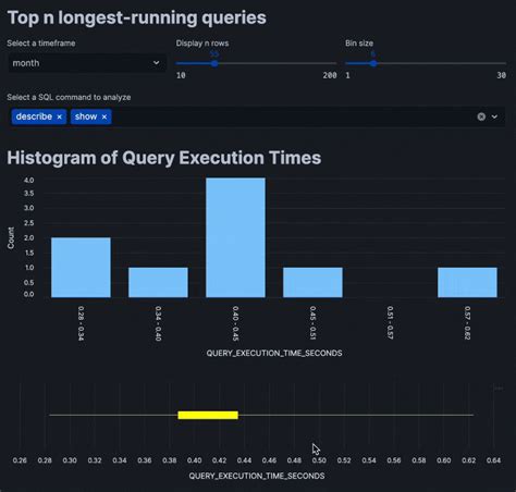 Build Interactive Query Performance App In Snowflake Notebooks