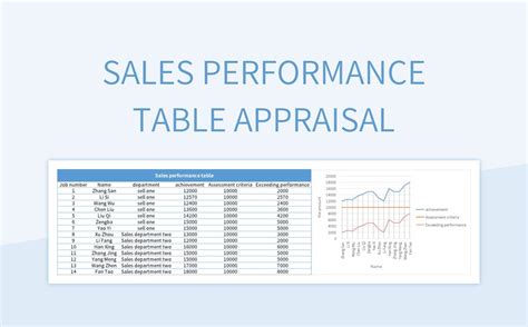Sales Performance Table Appraisal Excel Template And Google Sheets File