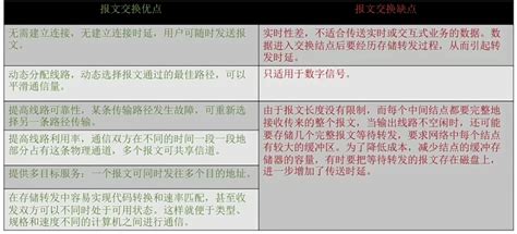 2024考研408 计算机网络 第二章 物理层学习笔记 k进制码元 csdn博客