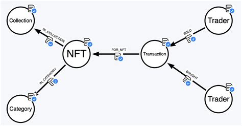 Discover Auradb Free Week 17 — Analyzing Nft Trades By Michael