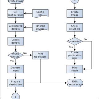 Workflow Of Queue Server Component Download Scientific Diagram